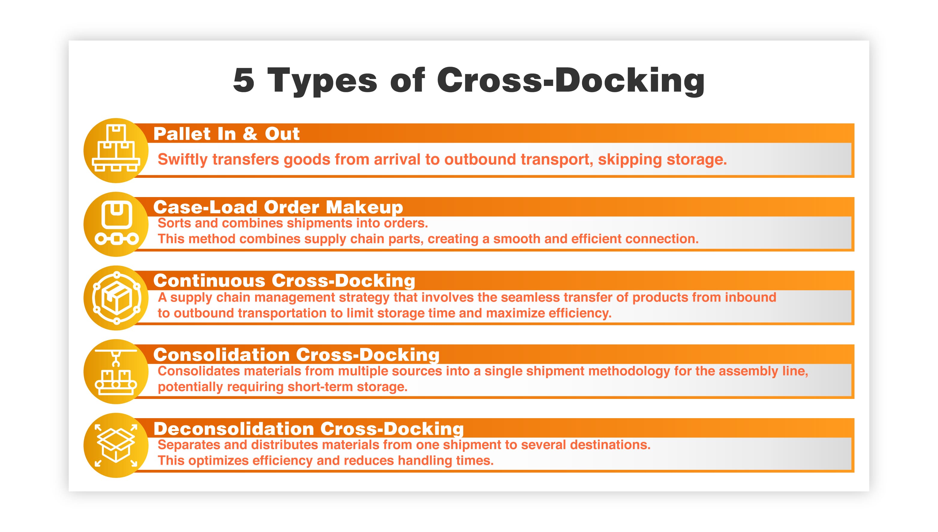 Cross Docking: Benefits, Challenges & Best Practices